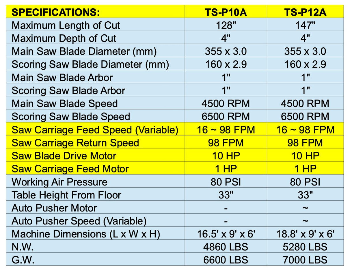 SERIES BEAM PANEL SAWS | CANTEK | TPS-SH — Capital Woods Machinery