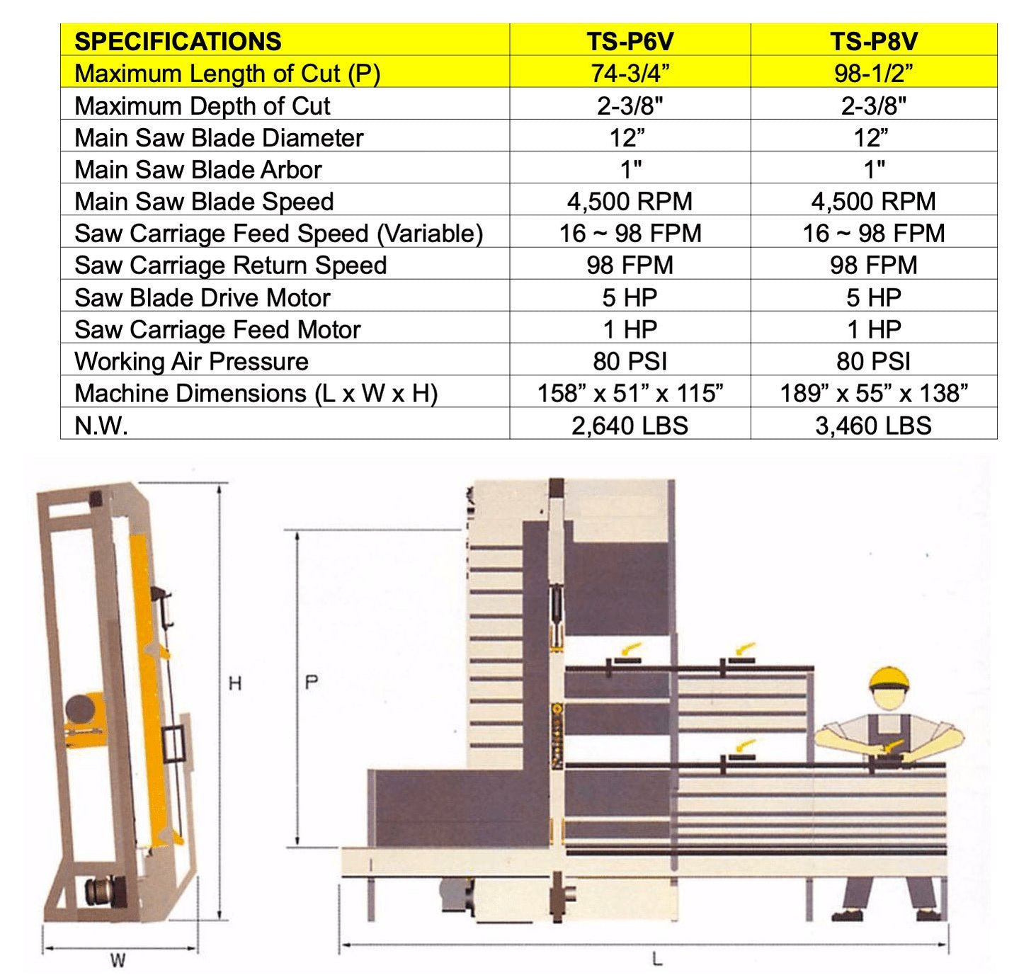 Vertical Panel Saw | Capital Woods Machinery | Woodworking Industry