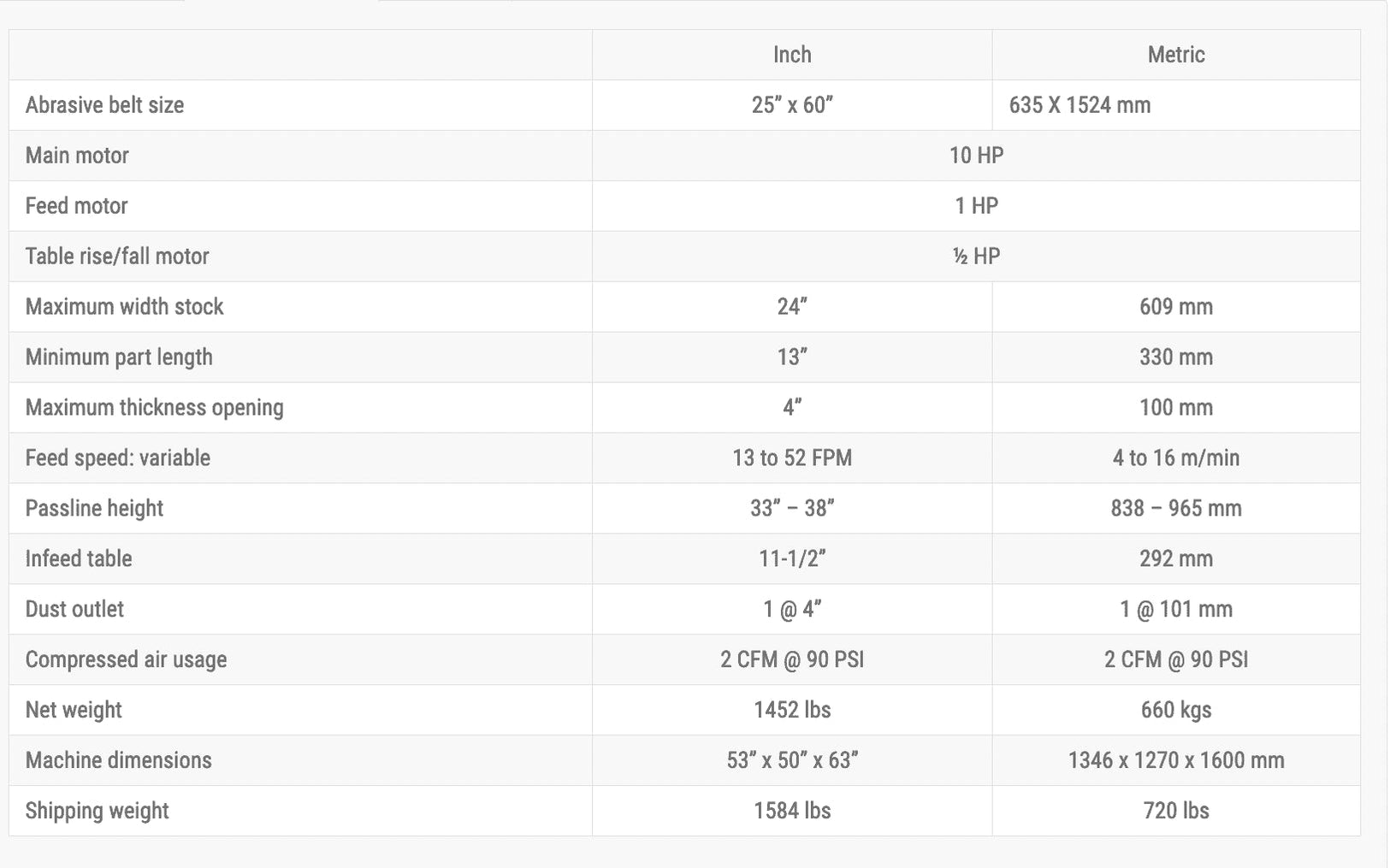 24″ Wide Belt Sander (60" Belt), single phase CANTEK | C251 — Capital ...
