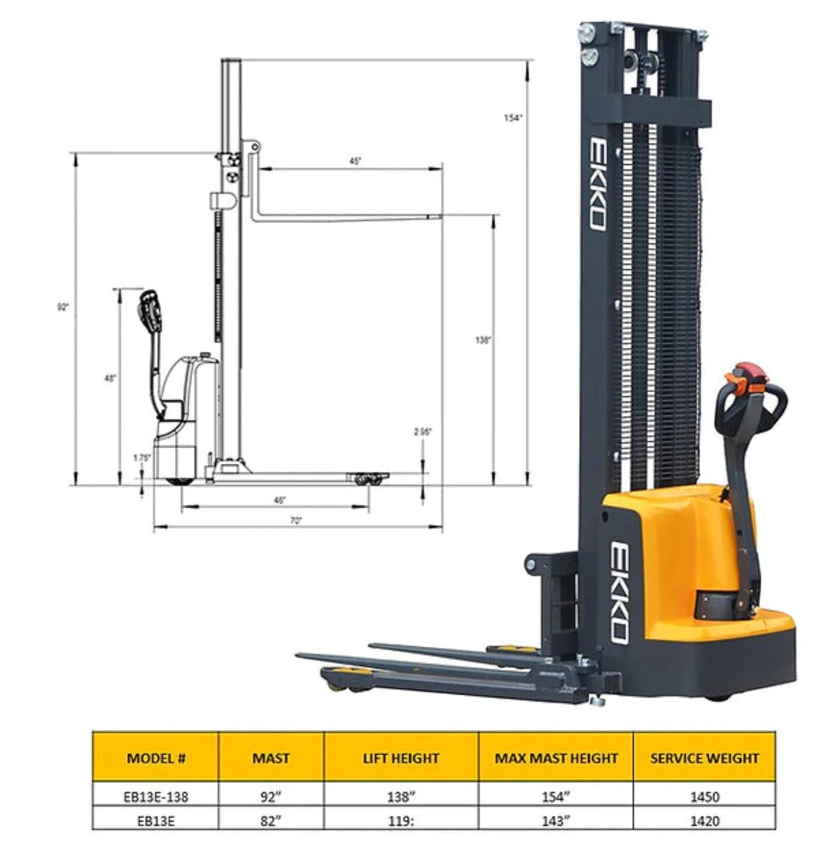 Full Powered Straddle Stacker 119" Height 2800 lbs | Ekko EB13E ...
