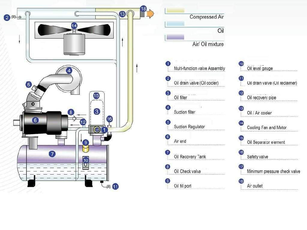 Screw Type Air Compressor 15HP | AC-TS15 | Capital Woods Machinery