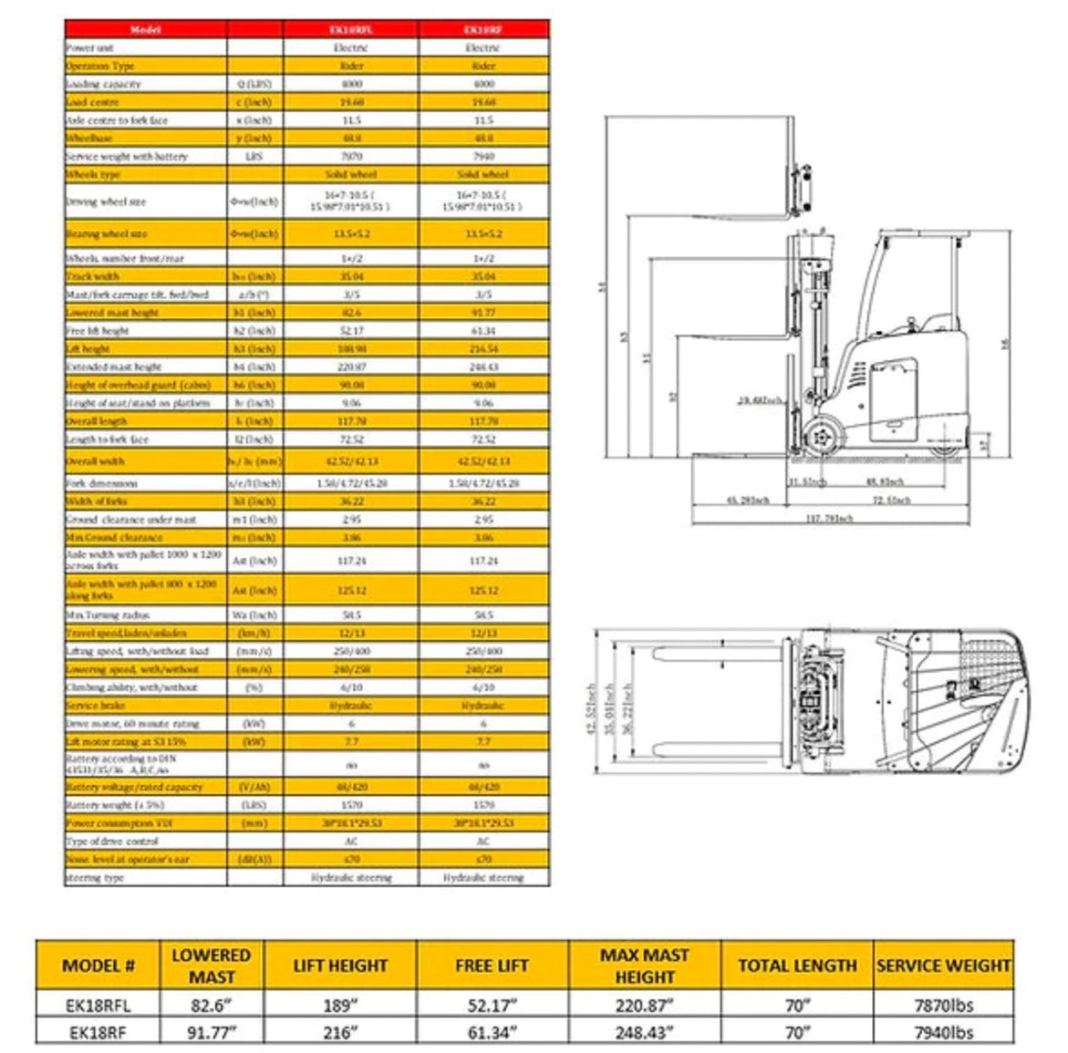 Stand-up Rider Forklift 216" Lift 4000 lbs | Ekko EK18RF — Capital ...